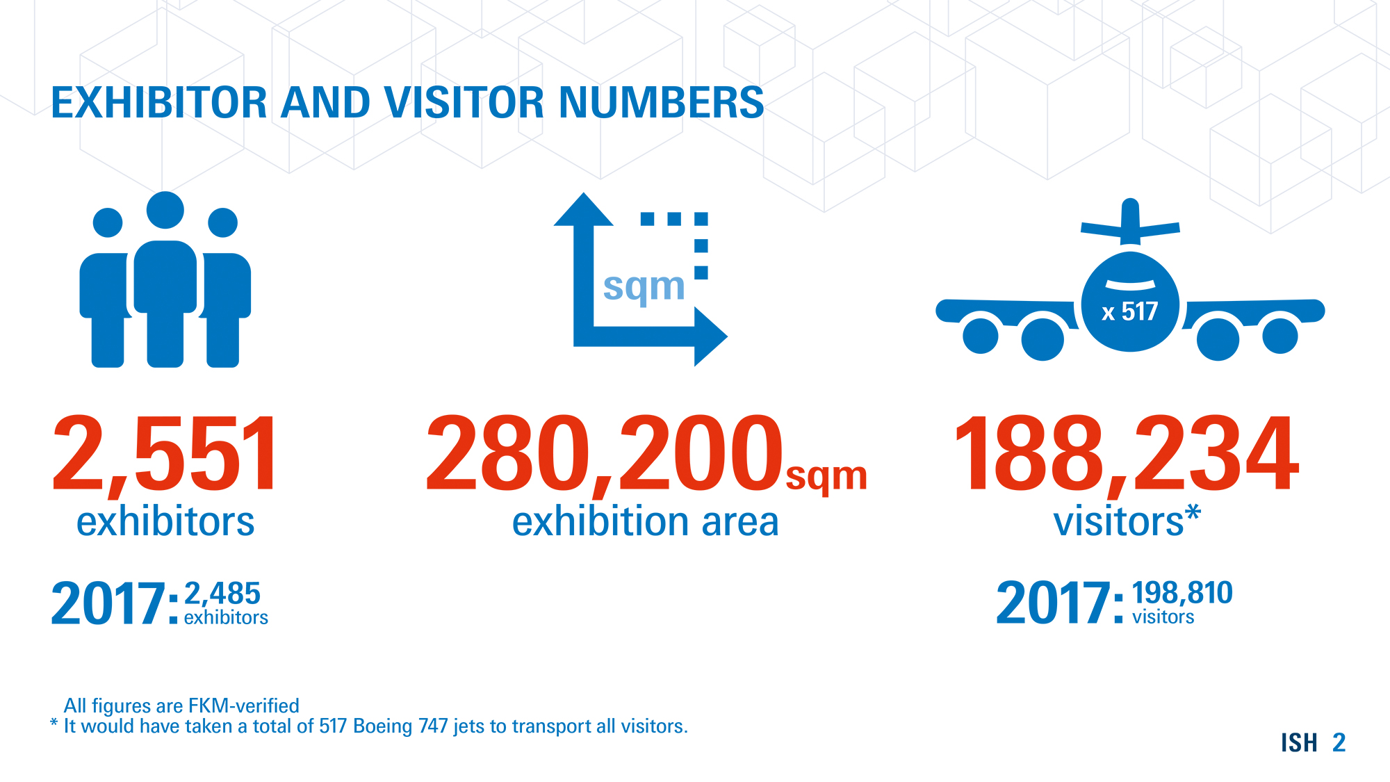 ISH - Information for exhibitors
