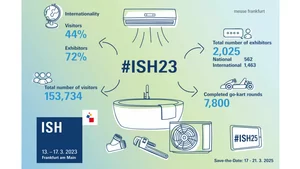 Impressive comeback of ISH 2023